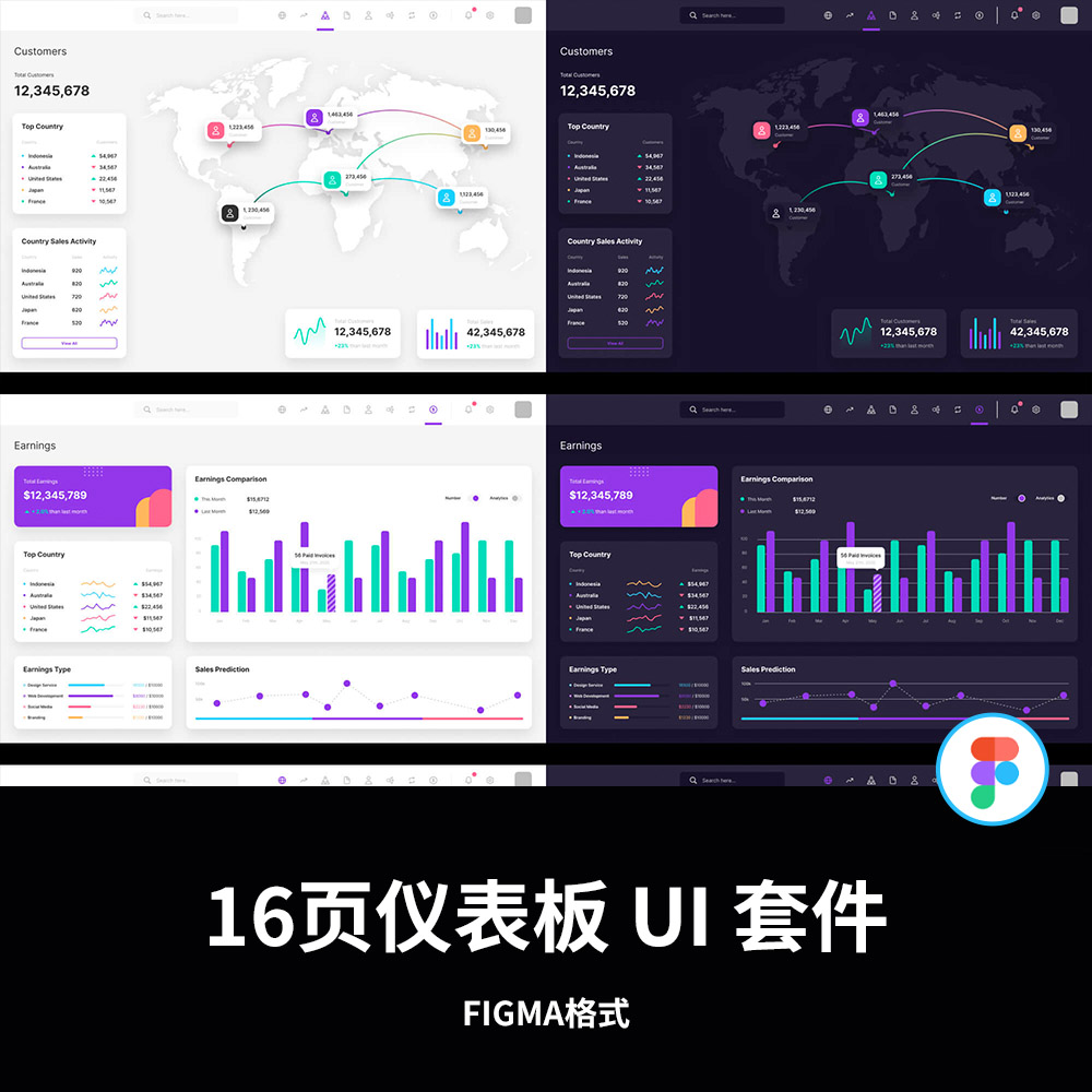 16页仪表板 UI 套件B端素材figma源文件