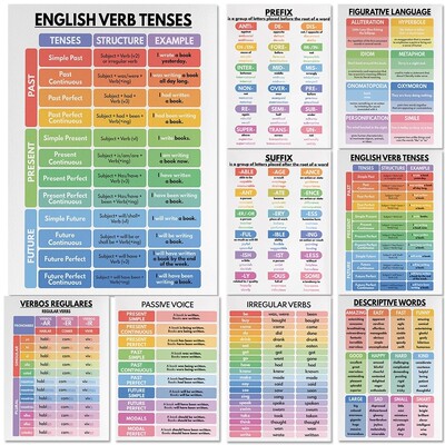英语语法专项训练营海报贴纸