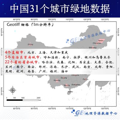 中国31个主要城市绿地数据集1m分辨率tiff栅格ArcGIS出图