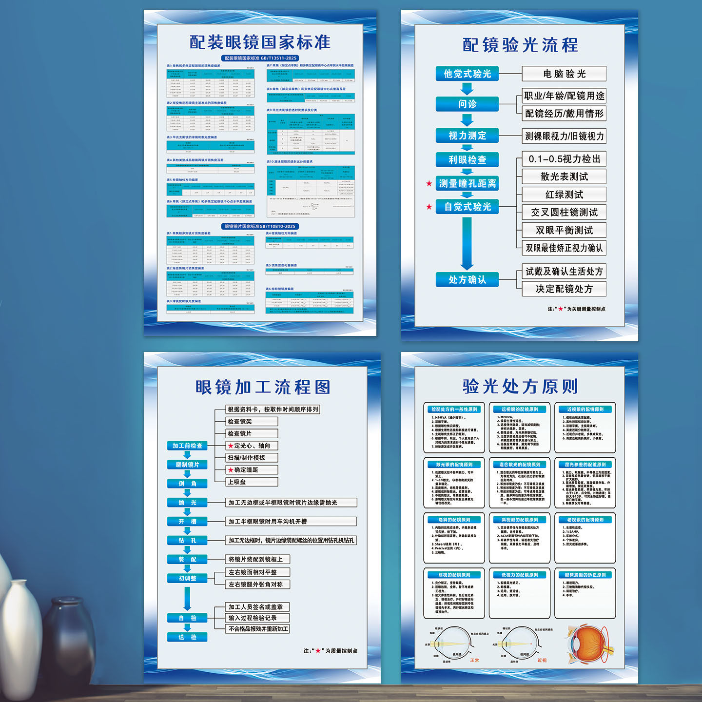 2025新版配装眼镜标准配镜验光流程挂图眼镜店售后服务宣传画贴纸
