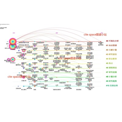 Citespace高级版作图/可视化代做/可视化分析