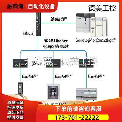 5 1769-IQ16F CompactLogix 高速输入模块，16 点 24 VDC 176【议