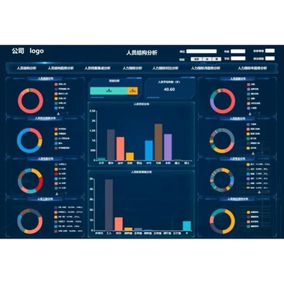 数据可视化tableau，Python，office代做，可视化看板，数据分析