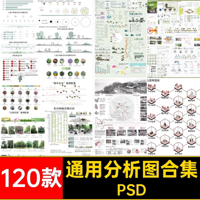 通用分析图合集建筑策略竞120款赛风数据展板PSD活动城市规划前期