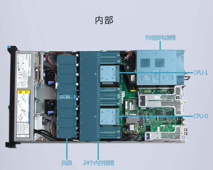 IBM X3550M5秒X3650M5支持M.2 DDR4二手服务器主机云计算虚拟机_虎窝淘