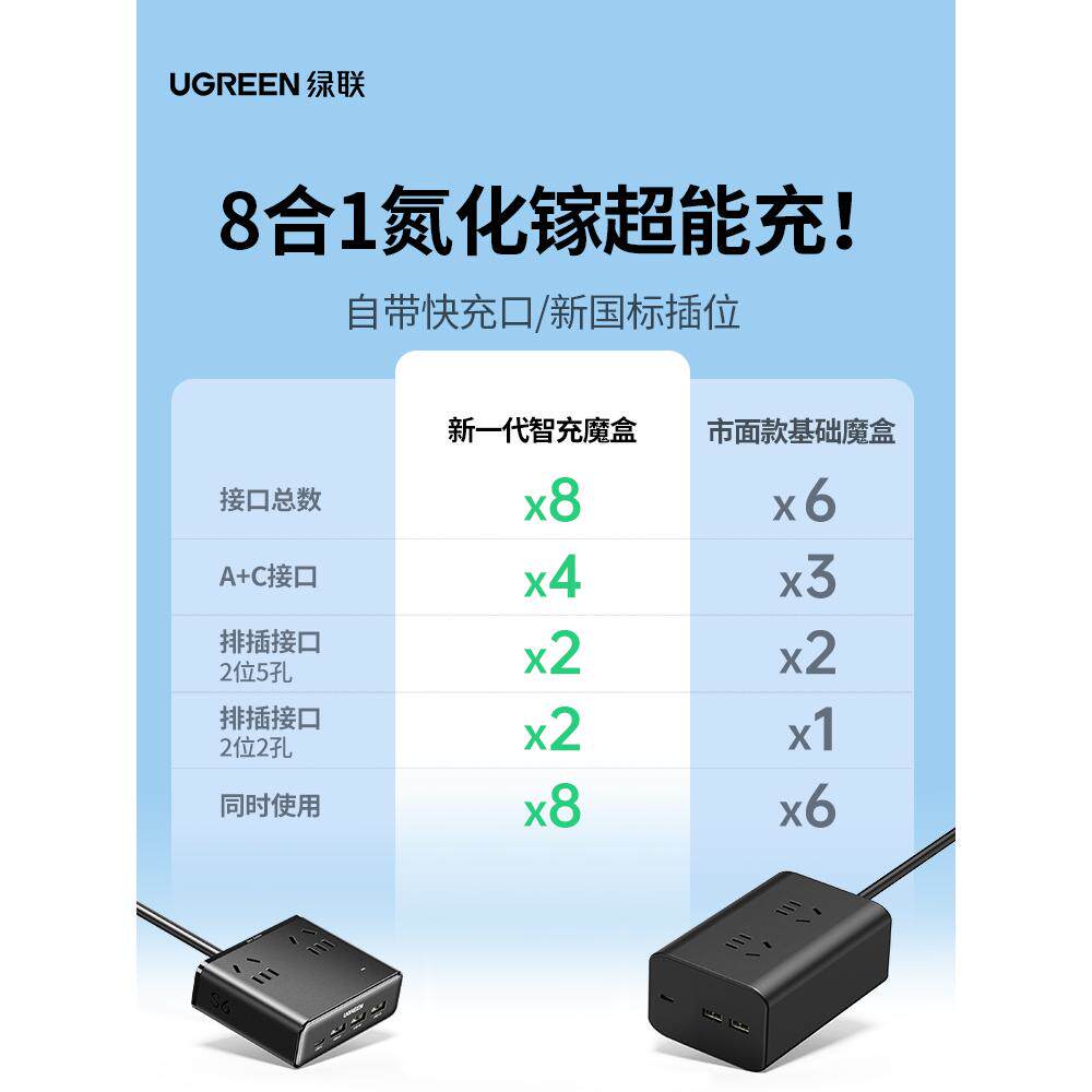 绿联智能桌面充电站插排拖插线板usb多设备快充桌面整洁充电快