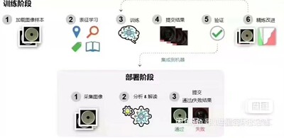2023新康耐视Cognex Visionpro VIDI2.1深度学习软件资料教程入门
