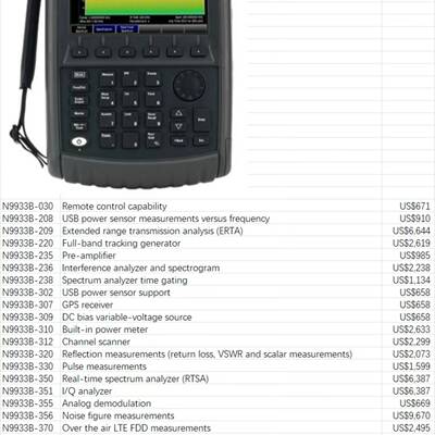 可议价Keysight N9933B Fieldfox