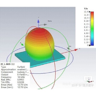 HFSS/FEKO/CST软件,天线设计仿真,文献复现.纯个人运营