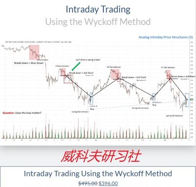 Wyckoff analytics Intraday Trading Using the Wyckoff Method