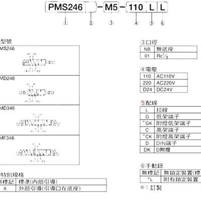 [议价可修]PMS246 PMD246 PMD346 PME346-M5