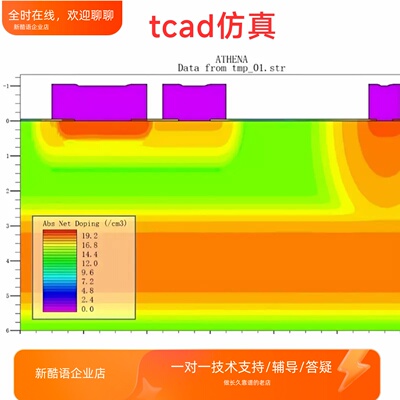 半导体器件sentaurusTCAD仿真