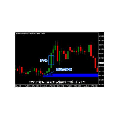 日本人用的指标 MT4 MT5版Fair Value Gap公平价值缺口指黄金外汇