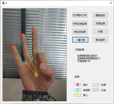 kinect opencv openmv 手势识别人脸识别三维重建标定程序代写