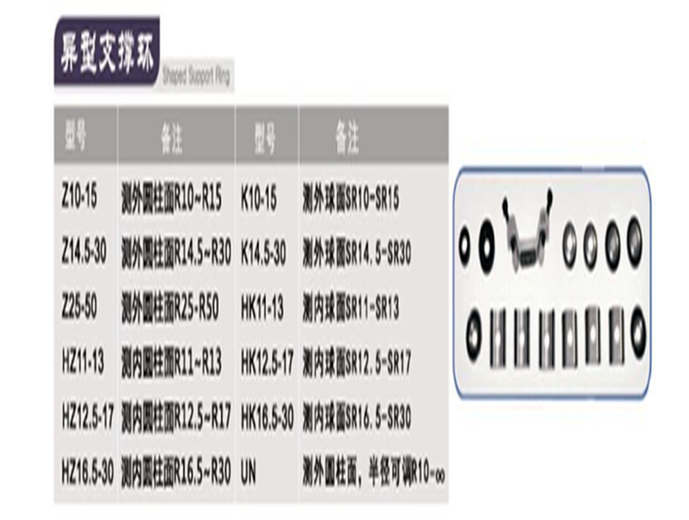 硬度计配件UN异型支撑环便携式硬度计外圆柱面,半径可调R10