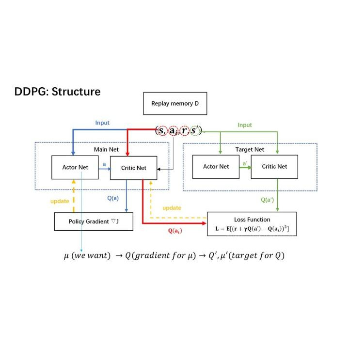 强化学习DDPG鲁棒控制算法MPCPIDADRC机械臂轨迹跟踪控制ros代做