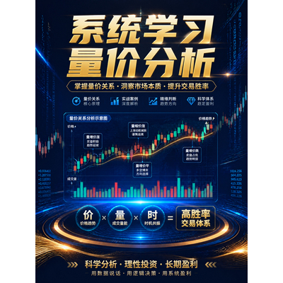 【每日报告】图解量价分析skill量价关系量柱量线量波趋势分析