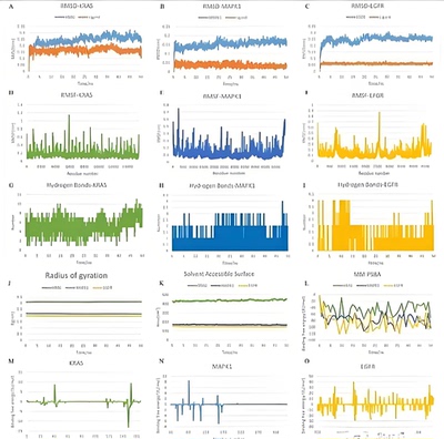 计算量子化学量化gaussian高斯计算模拟DFT光电催化VASP帮代算做