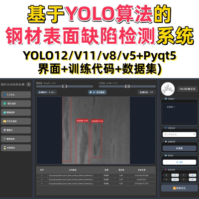 基于深度学习的钢材表面缺陷检测(YOLOv12/v11/v8/v5模型+数据集)