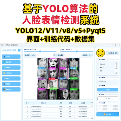 基于深度学习的人脸表情检测系统(YOLOv12/v11/v8/v5+数据集)