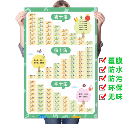 一年级凑十法借十法口诀表大班平十破十数学加减法分解与组成墙贴