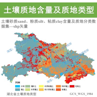 各省土壤质地类型矢量数据集