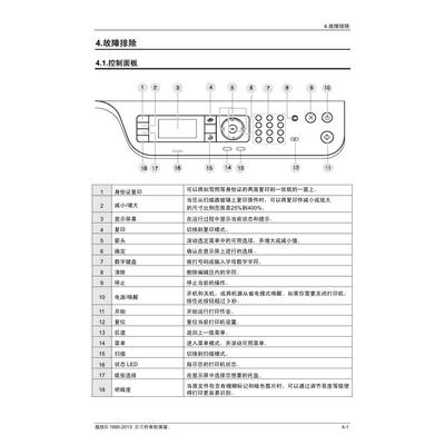 惠普 MFP M436n M436nda 中文故障排除维修手册