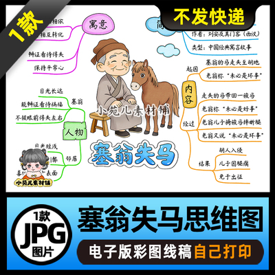 1277【电子版】中国古代寓言故事塞翁失马思维导图可打印图片读书