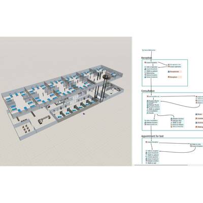 flexsim彷真FlexSim 代做建模模型或模型+报告