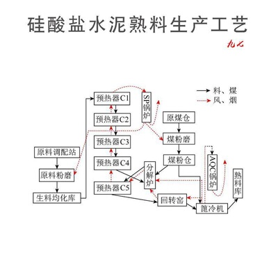 硅酸盐水泥熟料粉高强度纯度国标实验快干早强混凝土UHPC砂浆防水
