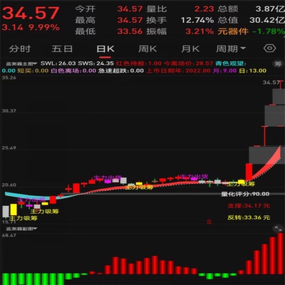通达信主力监测器2.0实战指南：捕捉主力动向的利器工具指标