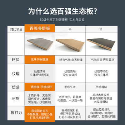 百强实木多层板18mm全桉直贴免漆胶合板三聚氰胺板E0级板材生态板