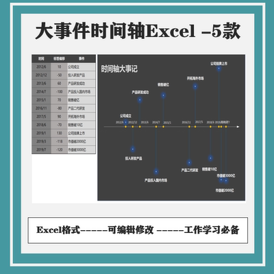 公司大事件时间轴年度规划时间轴自动生产模板excel模板10