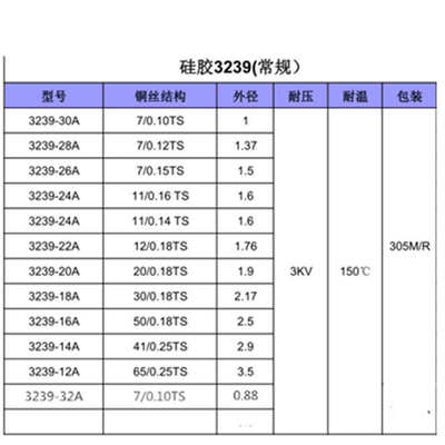 硅胶线高温线高压线UL3239-14/16/18/20/22/24/26/28/30/32#AWG