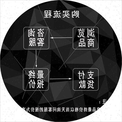 议价1771-IGD 1771-P6R 1771-DS 1771-A1B 1771-KC 1771-KG 全新