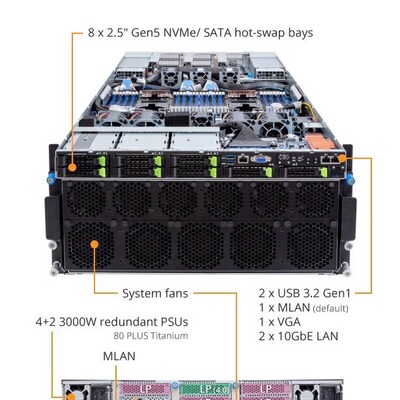 戴尔DELL英伟达HGXH800服务器