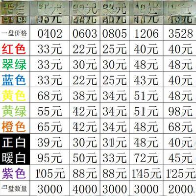 贴片Led灯珠0402 0603 0805 1206发光二极管3528黄蓝绿白橙紫红