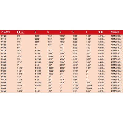 1/2方孔 12.5mm系列英制六角冲击套筒 7/8寸 J7428H