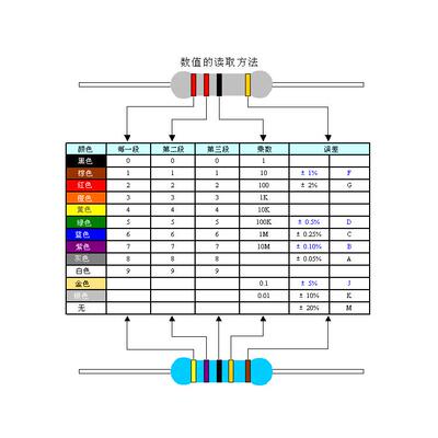 1W金属膜电阻1.8R 18R 180R 1.8K 18K 180K 1.8M欧精密1%色环电阻