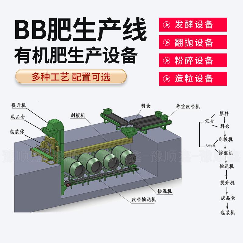 1-10万吨掺混肥BB肥生产线颗粒化肥混合机BB肥配方肥配料搅拌机