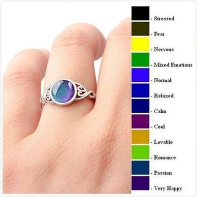 Moon Stone Color Changing Mood Ring,Jewelry Gift