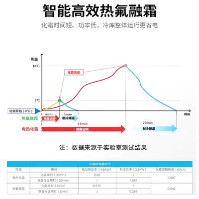 冷库制冷机组大中小型ZLQ全套设备/435///8p冷6藏保鲜冷冻一体机