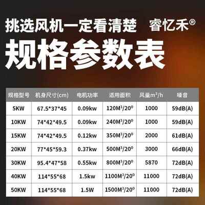 不锈钢暖机工业智大面积养殖电场育雏能恒风温烘HNE干大功率快速