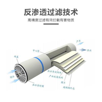 反渗透膜4040/80AKQ40工水业水处理净设备通用R寸O滤膜46寸8寸膜