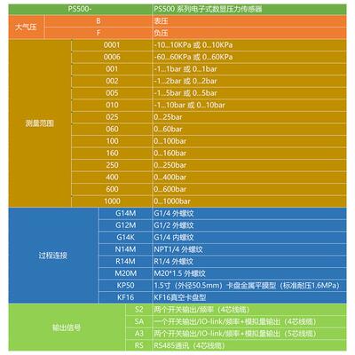 KATU卡图 PS500电子式数显压力传感器螺纹连接水油气通用