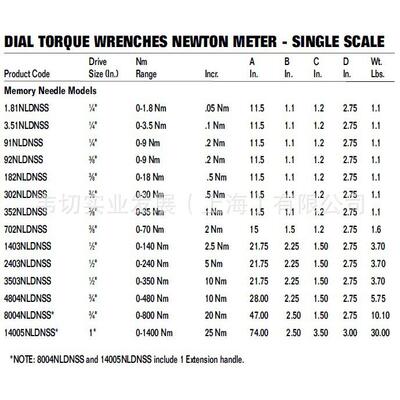 CDI 指针式扭矩扳手 0-1.8Nm 1.81NLDNSS