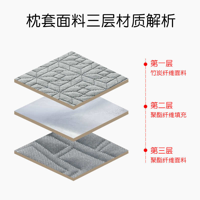 单人加厚儿童50x30记忆枕枕套单只乳胶枕头套大号60x40一对装新品