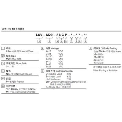 KETA克泰螺纹插装阀LSV-M20-2NCP LSV2-08-2NCP LSV2-08-2NCP-J