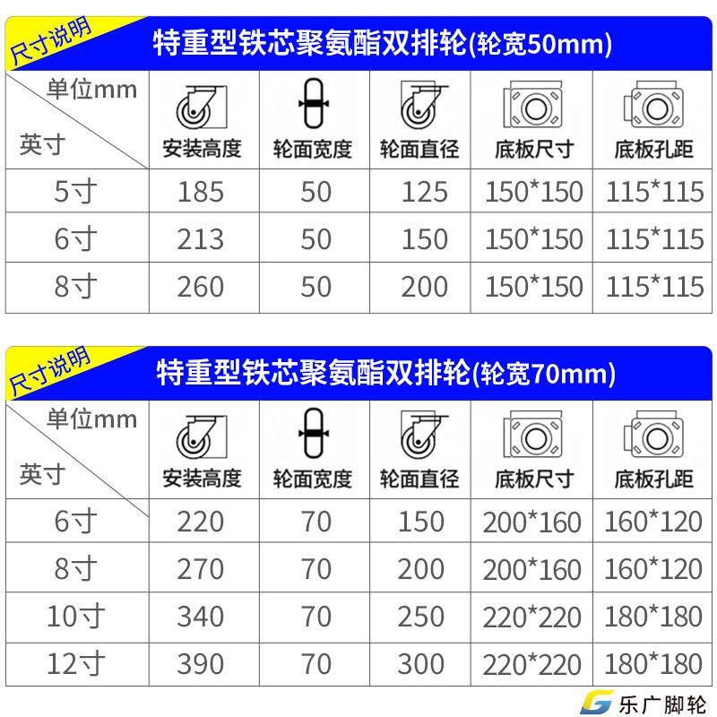 超大载重加厚宽铁芯全P吨U轮4加寸5寸SOM6寸8寸工业万向轮大35吨7