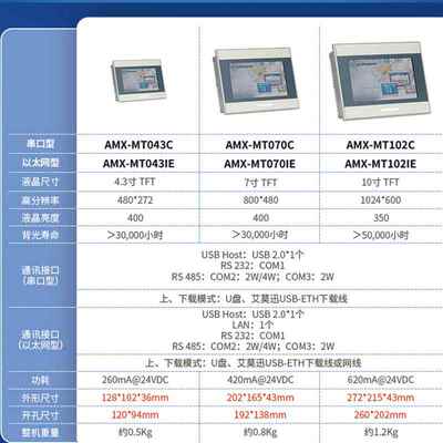 AMSAM口OTION艾莫MCO迅太4.3/7/10.2英寸带以网触摸屏人机AX工业H